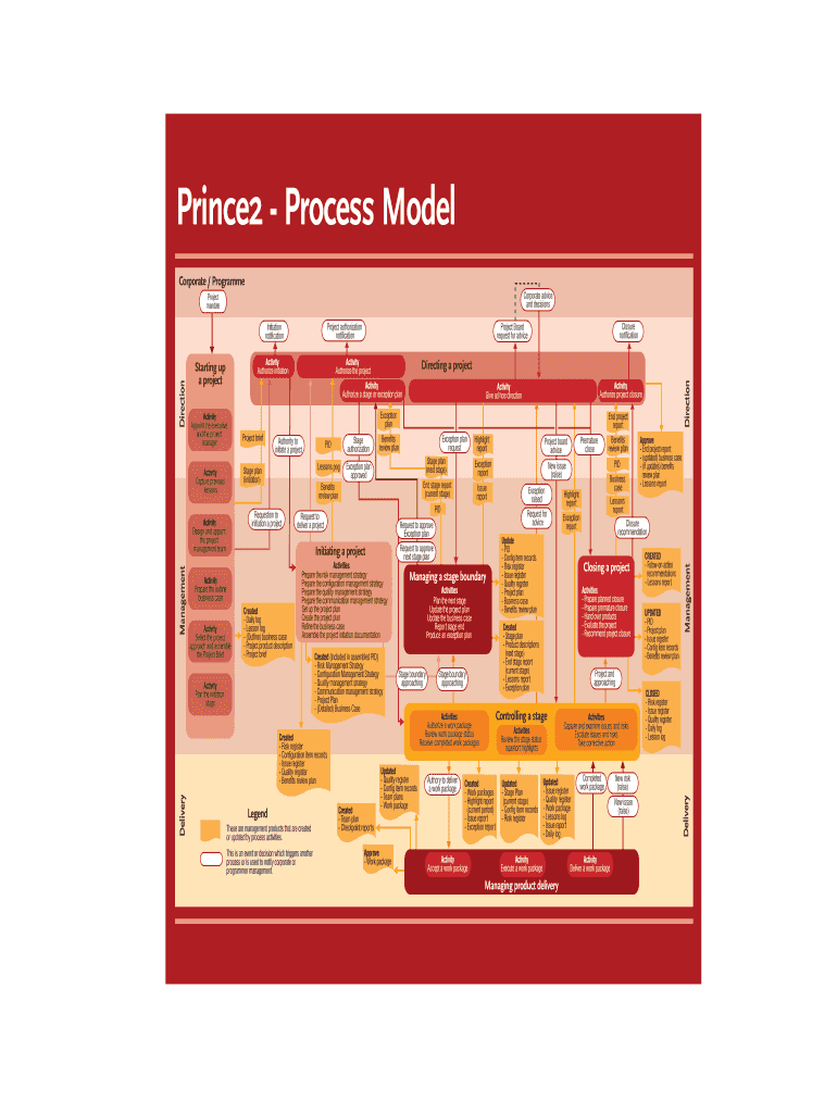 Fillable Online PRINCE2 process model - PRINCE2 Information & PRINCE2 ...