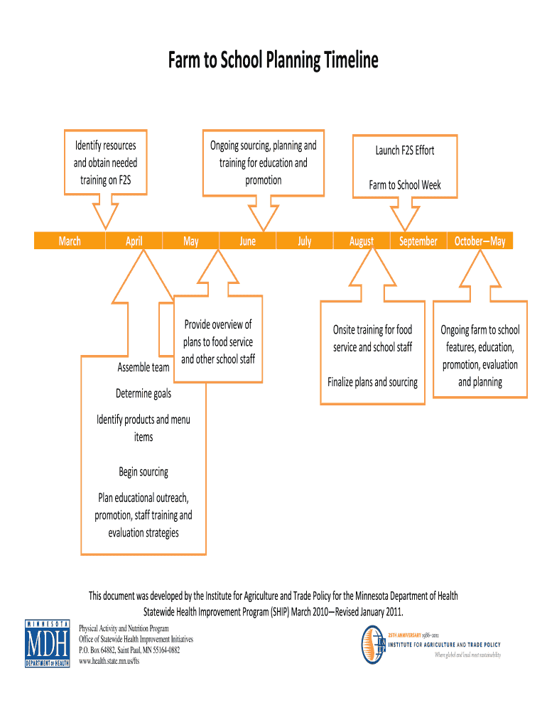 Fillable Online Farm to School Planning Timeline Fax Email Print ...