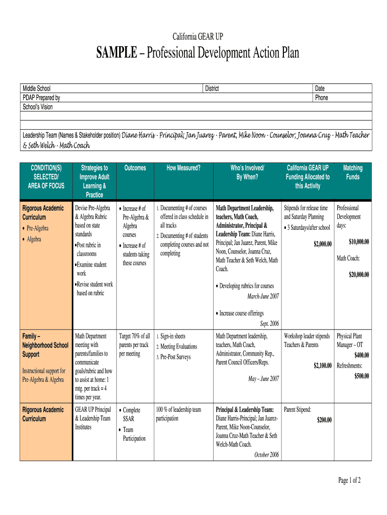 Fillable Online PDAP Sample Chart Cohort A.doc Fax Email Print - pdfFiller