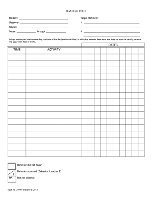 Fillable Online SCATTER PLOT DATES TIME ACTIVITY ...