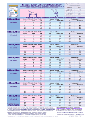 Fillable Online Neocate Junior, Unflavored Dilution Chart Fax Email ...