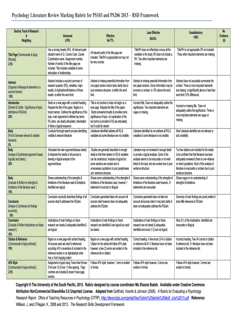Fillable Online Psychology Literature Review Marking Rubric for PS103 ...