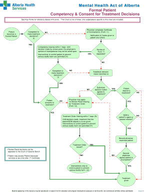 Fillable Online Formal Patient Certification Flow Chart - Alberta ...