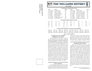 Fillable Online May 5, 2005 TEXAS EXECUTIONS BY YEAR AND ... - Nanon ...