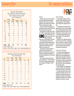 Fillable Online aspeninstitute Peer Assistance and Review Summary Chart ...
