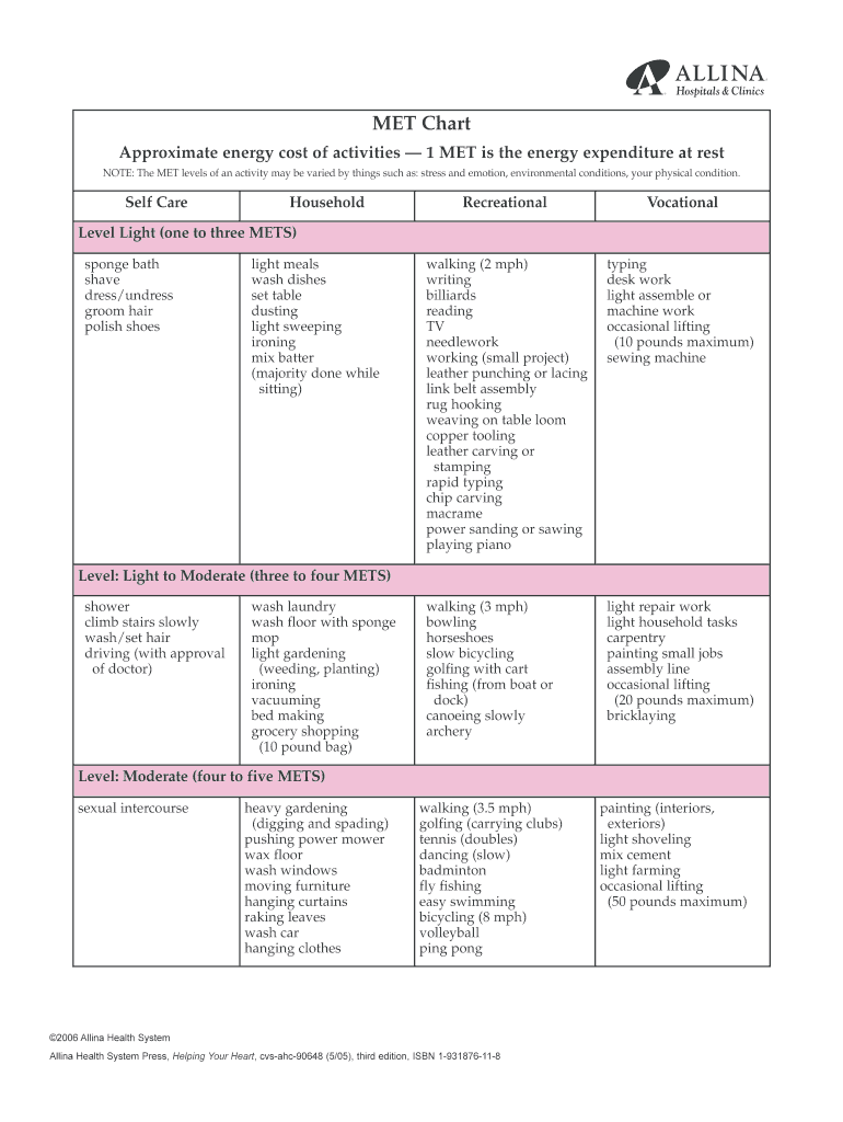 Fillable Online MET Chart Fax Email Print - pdfFiller