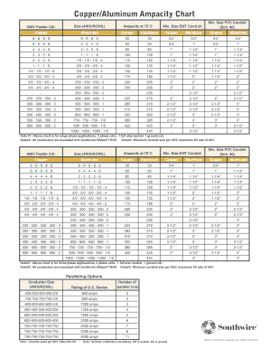 Fillable Online Copper/Aluminum Ampacity Chart Fax Email Print - pdfFiller