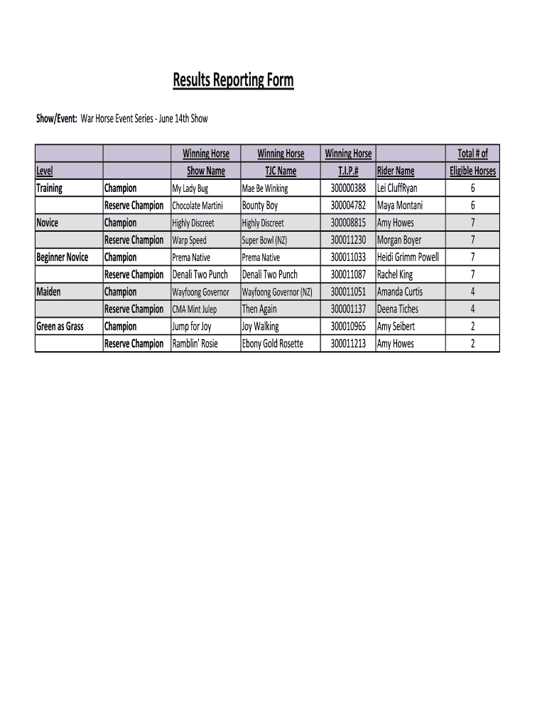 Fillable Online Beginner Novice Fax Email Print - pdfFiller