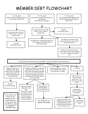 Fillable Online MEMBER DEBT FLOWCHART Fax Email Print - pdfFiller
