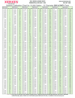 Fillable Online Dipstick Calibration Chart for 10,000 Gallon - 10 ...