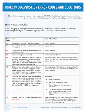 Directv Error Codes List - Fill Online, Printable, Fillable, Blank | pdfFiller