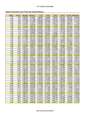 Treadmill Cheat Sheet - Fill Online, Printable, Fillable, Blank | pdfFiller