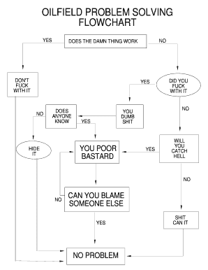 Fillable Online OILFIELD PROBLEM SOLVING Fax Email Print - pdfFiller