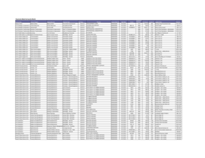 Usps Letter Of Removal For Attendance - Fill Online, Printable ...
