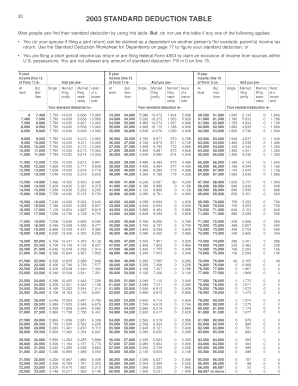 Fillable Online dor state wi 2003 I-111 Wisconsin Form 1 Standard ...