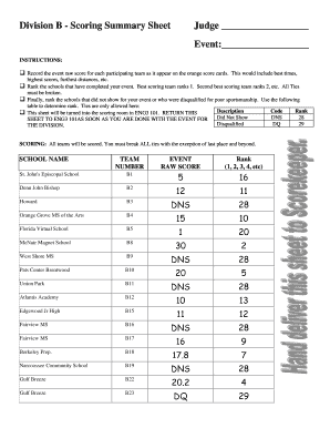 Fillable Online Scoring Summary Sheet Filled Out SAMPLE Answersdoc Fax ...