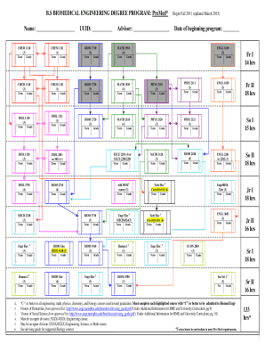 Fillable Online memphis Pre-Med Flow Chart - University of Memphis ...