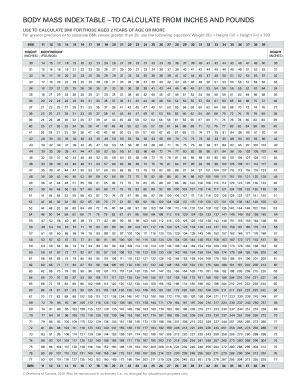 Fillable Online Body Mass Index Table to calculate from inches and ...