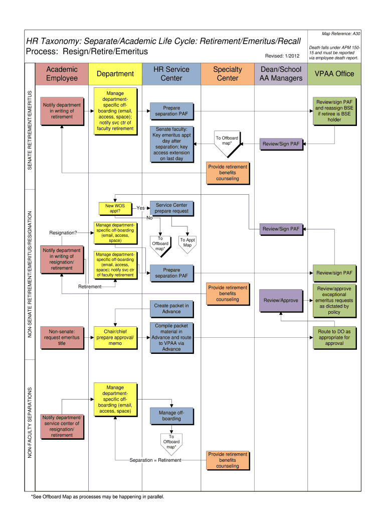 Fillable Online hr ucsf retirement/resignation/emeritus status - Office ...