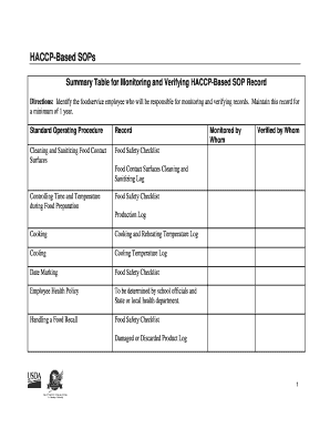 Fillable Online Summary Table for Monitoring and Verifying HACCP-Based ...