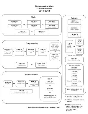 Fillable Online Bioinformatics Minor Curriculum Chart 20112012 Math ...