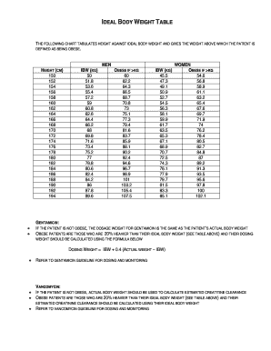 Fillable Online IDEAL BODY WEIGHT TABLE Fax Email Print - pdfFiller