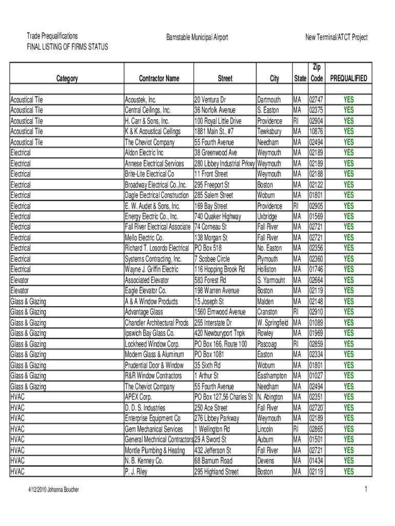 Fillable Online FINAL LISTING OF FIRMS STATUS Fax Email Print - pdfFiller