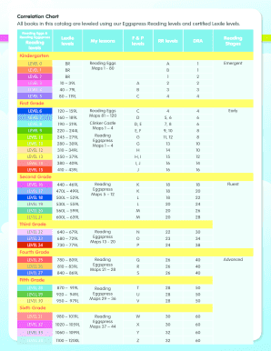 Fillable Online Correlation Chart Fax Email Print - pdfFiller