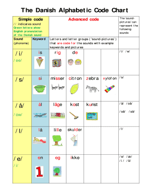 Fillable Online The Danish Alphabetic Code Chart Fax Email Print ...