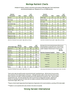 Fillable Online Moringa Nutrient Charts Fax Email Print - pdfFiller