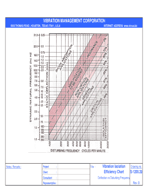 Fillable Online vimco Vibration Isolation Fax Email Print - pdfFiller