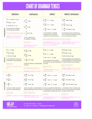 Fillable Online Chart of Grammar Tenses Fax Email Print - pdfFiller