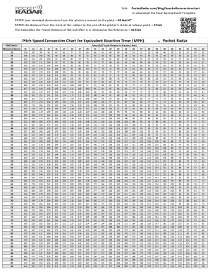 Pocket Radar Conversion Chart - Fill Online, Printable, Fillable, Blank ...
