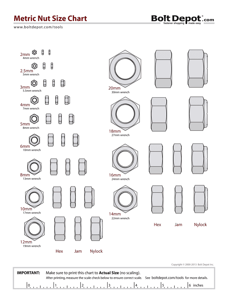 Fillable Online Metric Nut Size Chart Fax Email Print - pdfFiller