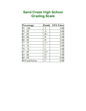 Fillable Online Sand Creek High School Fax Email Print - pdfFiller