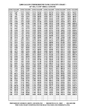 Fillable Online 2,000 GALLON UNDERGROUND TANK CAPACITY CHART 64" DIA ...
