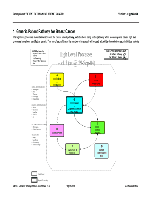 Fillable Online bitsandbobs scot nhs 1 Generic Patient Pathway for ...