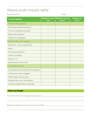 Fillable Online Waste audit results table - Rethink Waste Fax Email ...