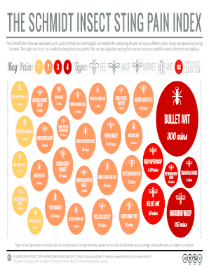 Justin Schmidt Pain Index Pdf - Fill Online, Printable, Fillable, Blank ...