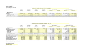 Fillable Online Formulaire de SAV Fax Email Print - pdfFiller