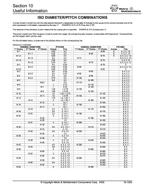 Fillable Online ISO DIAMETER/PITCH COMBINATIONS Fax Email Print - pdfFiller