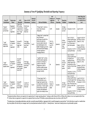 Fillable Online Summary of Form PF Qualifying Thresholds and Reporting ...