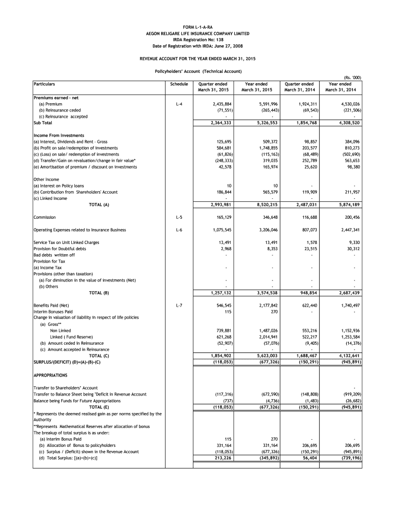 Fillable Online FORM L-1-A-RA AEGON RELIGARE LIFE INSURANCE COMPANY Fax ...
