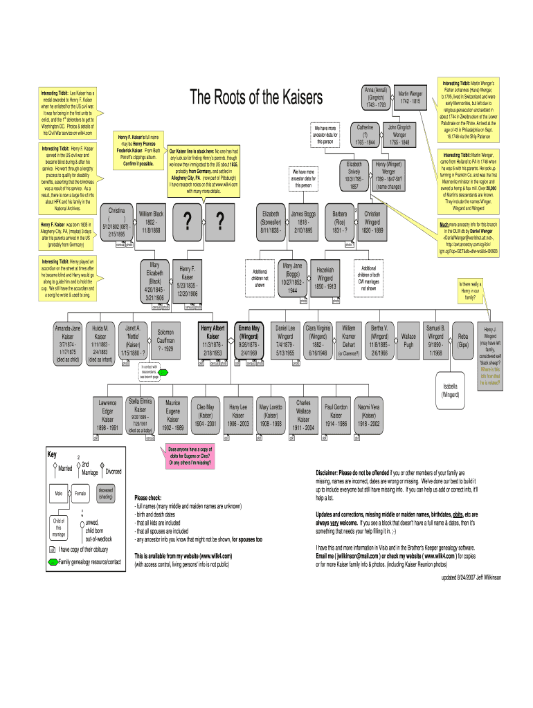 Fillable Online Interesting Tidbit: Lee Kaiser has a Fax Email Print ...