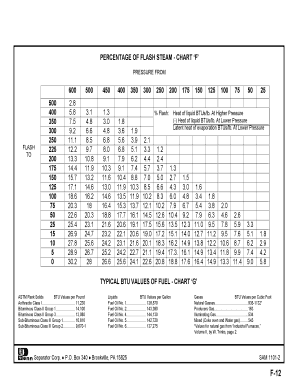 Fillable Online PERCENTAGE OF FLASH STEAM - CHART F Fax Email Print ...