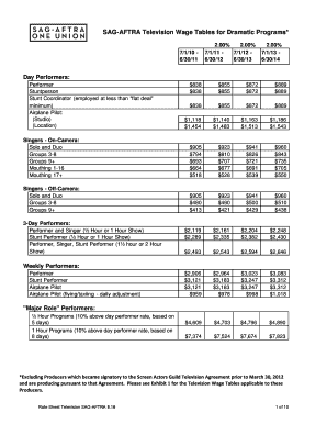 Fillable Online SAG-AFTRA Television Wage Tables for Dramatic Programs ...