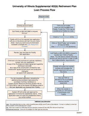 Fillable Online Loan Process Flow Fax Email Print - pdfFiller