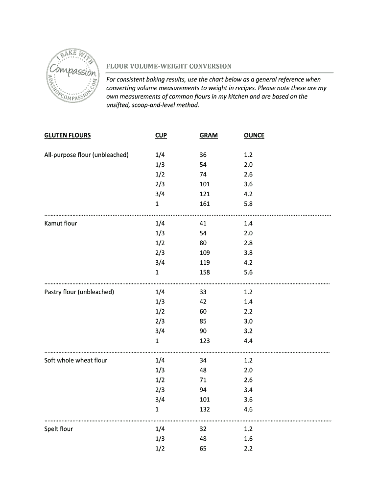 Fillable Online FLOUR VOLUME-WEIGHT CONVERSION Fax Email Print - pdfFiller