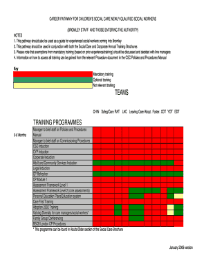 Fillable Online NQSW Pathway with Managers Monitoring Info - Welcome to ...