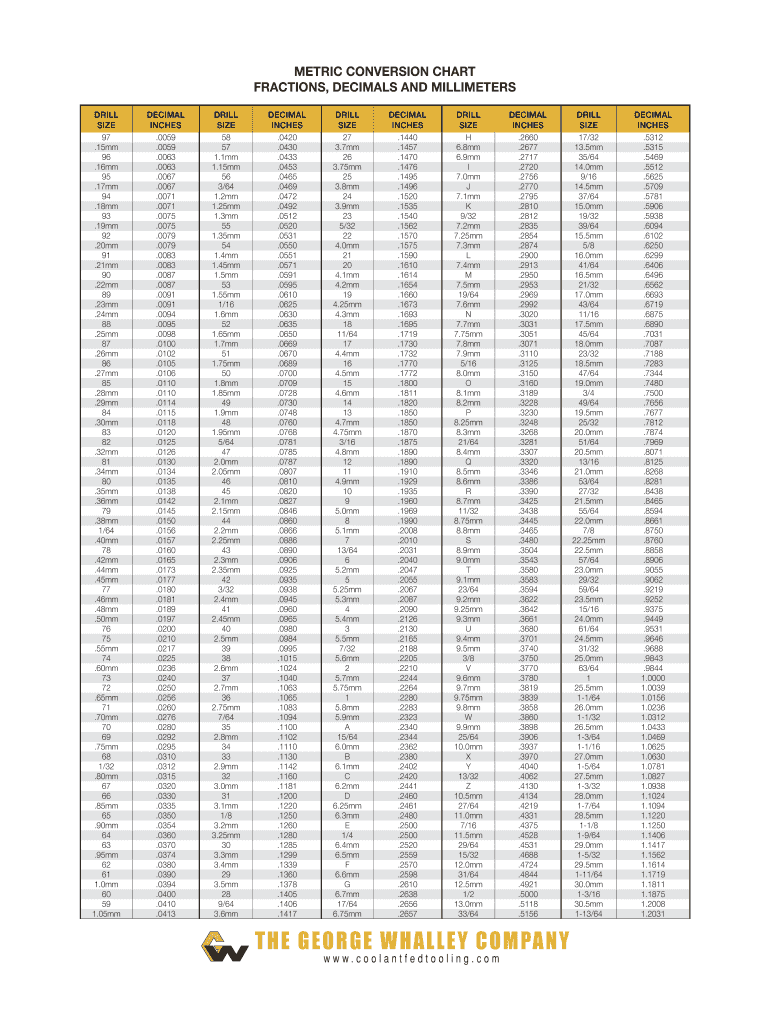 Fillable Online Fractions, Decimals and Millimeters Fax Email Print ...